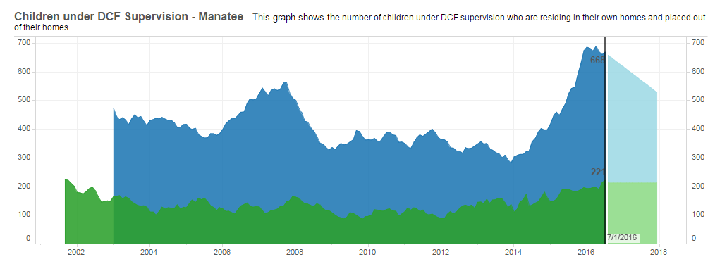 Top – OOHC IHC chart – robertlathamesq.org