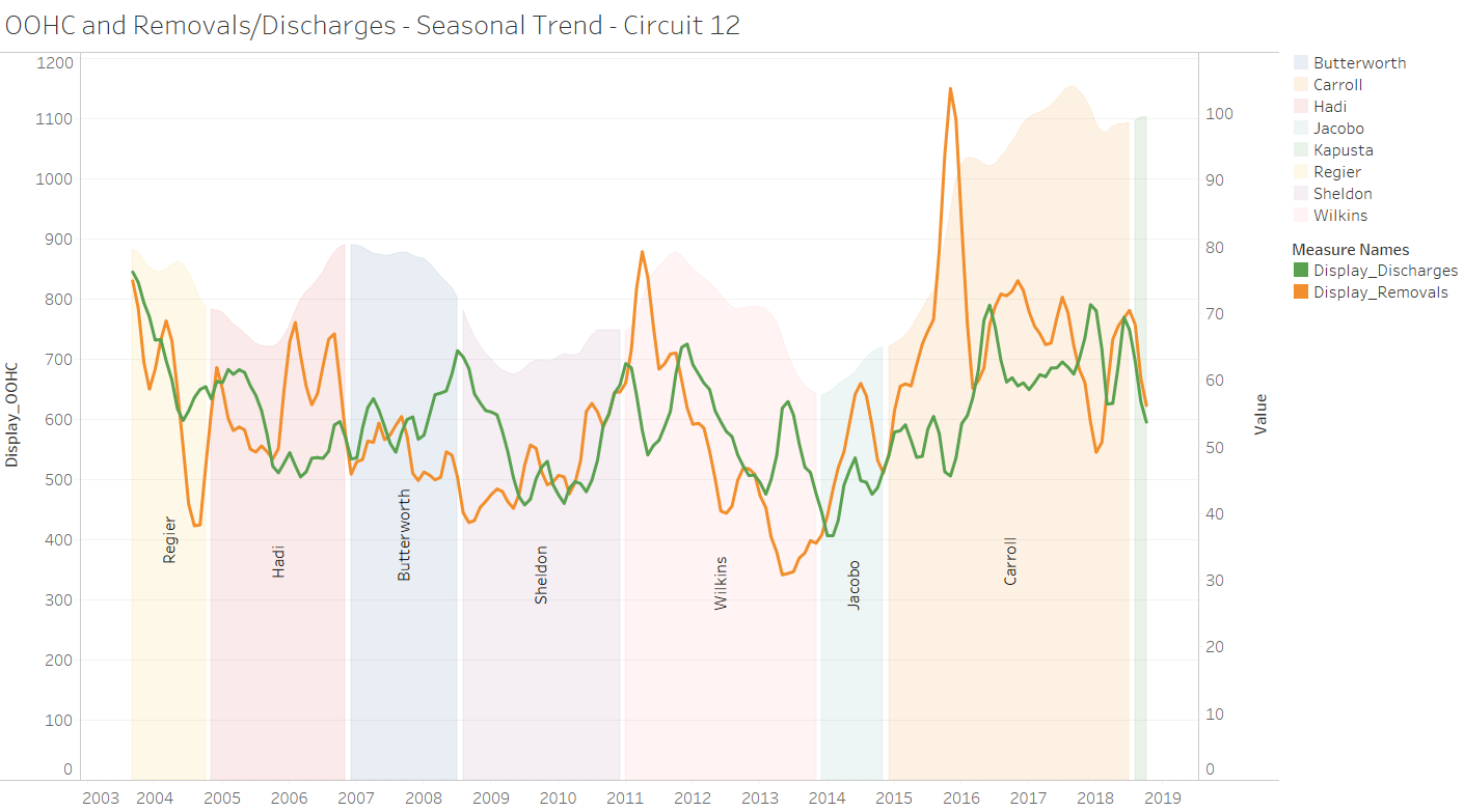 12 graph – robertlathamesq.org
