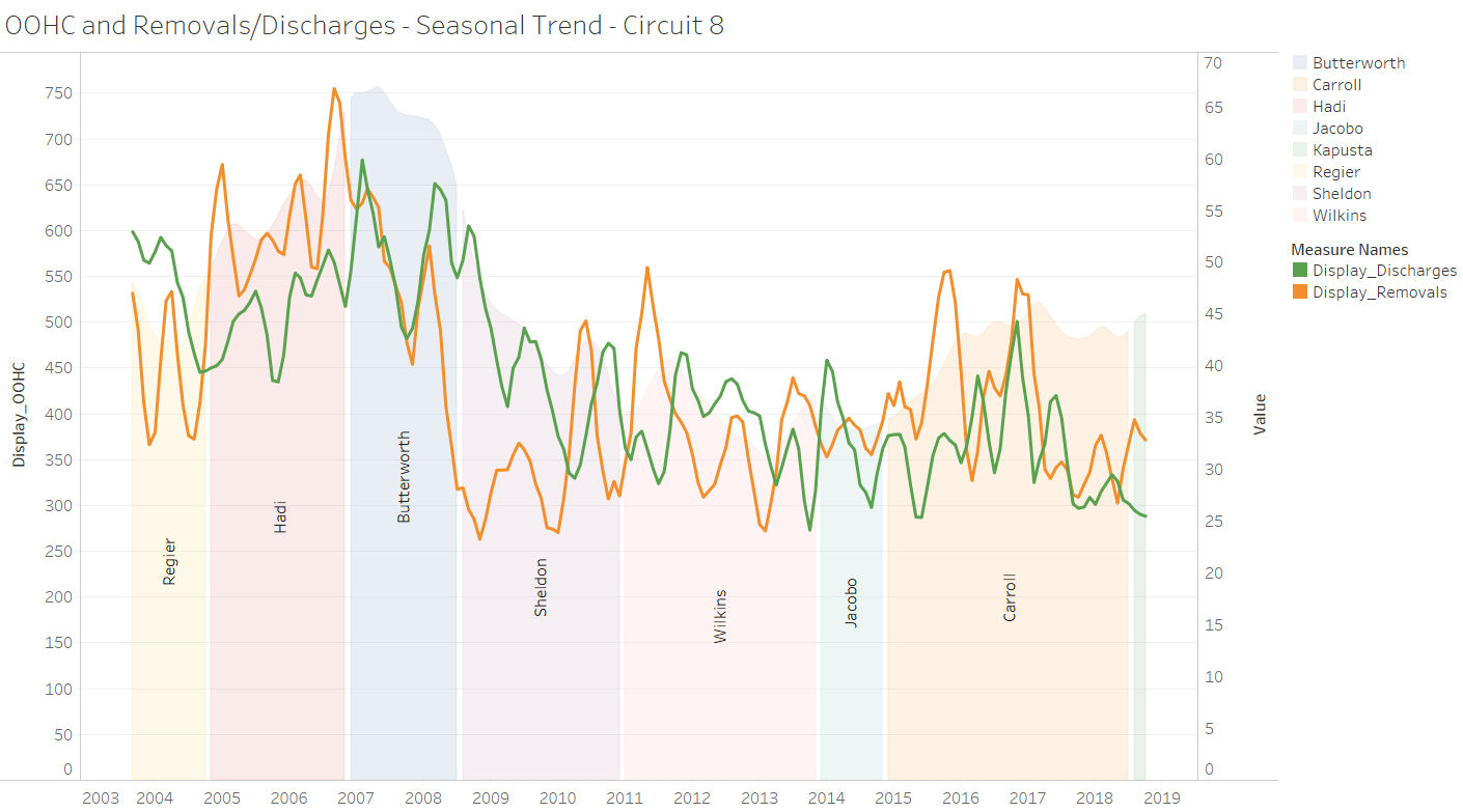 8 graph – robertlathamesq.org